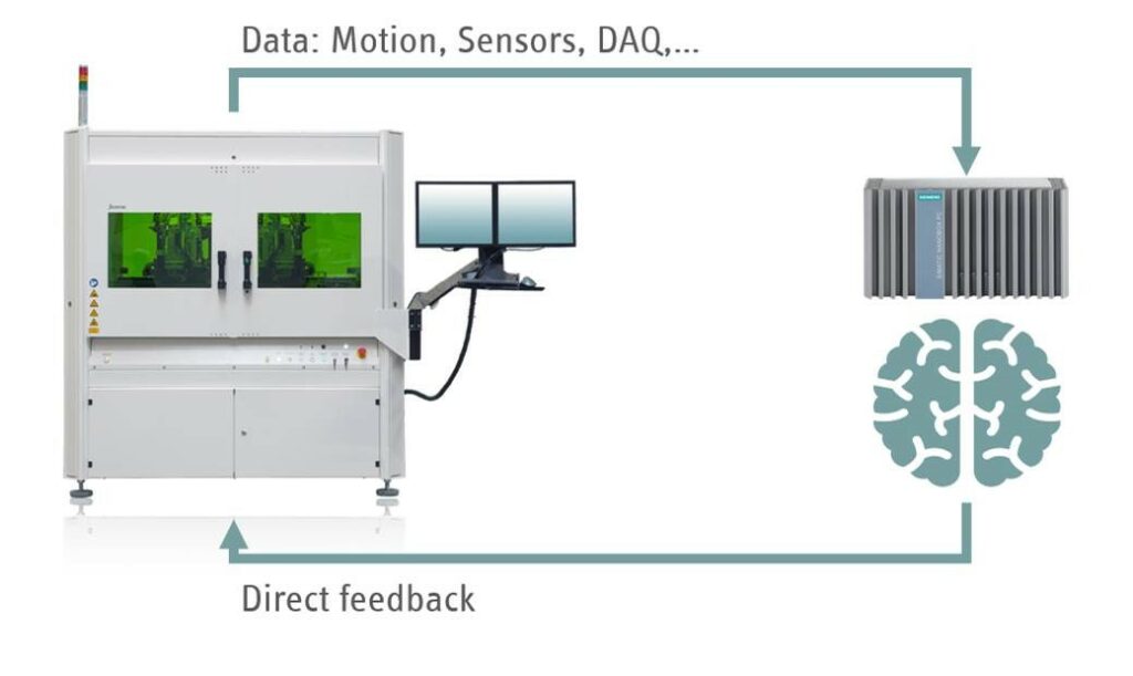 Software Control & Process Optimization – ficonTEC Service